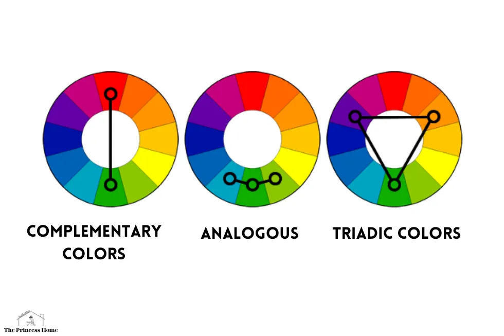 Understanding the Color Wheel: Primary, Secondary, &Tertiary Colors